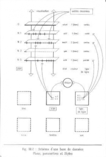Le DAO par la pratique - ENSA-PB